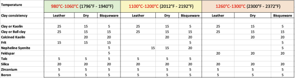 How to decorate your ceramics using slip: recipes, application and ...