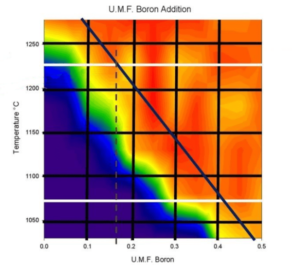 Émail de faïence : description et mise en pratique - Formation potier ...