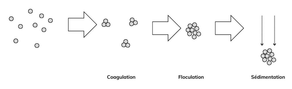 L’importance des défloculants en poterie - Formation potier céramiste ...