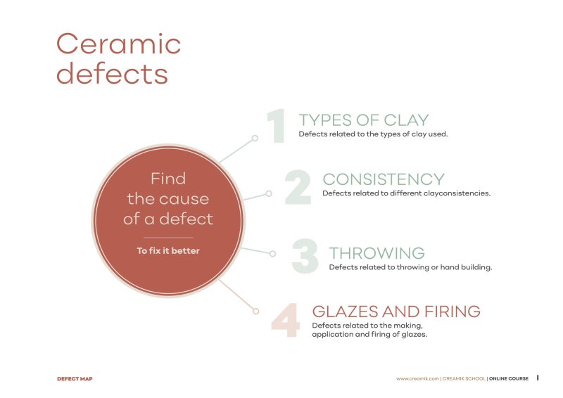 Ceramic Defects Map - 2