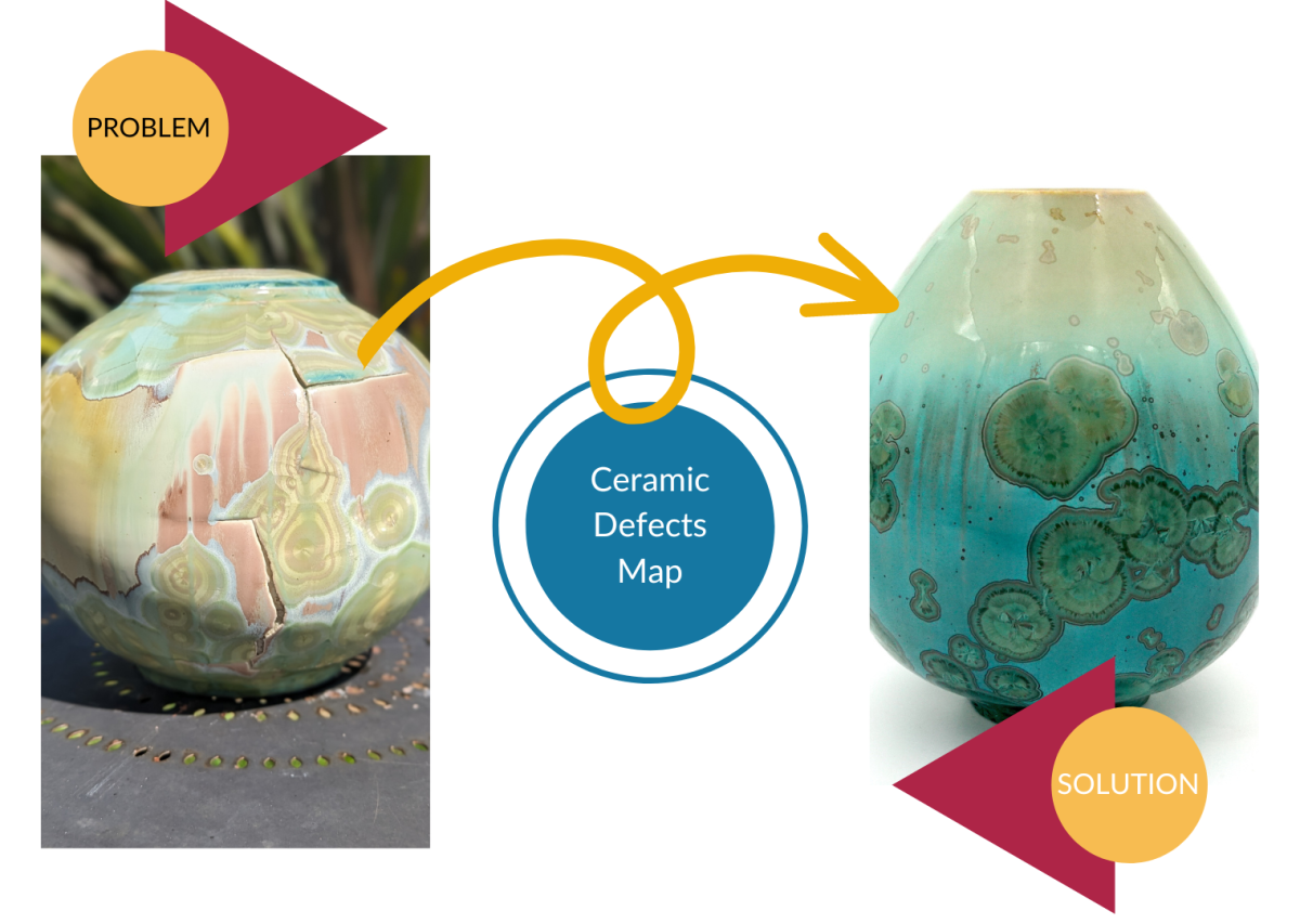Ceramic Defects Map