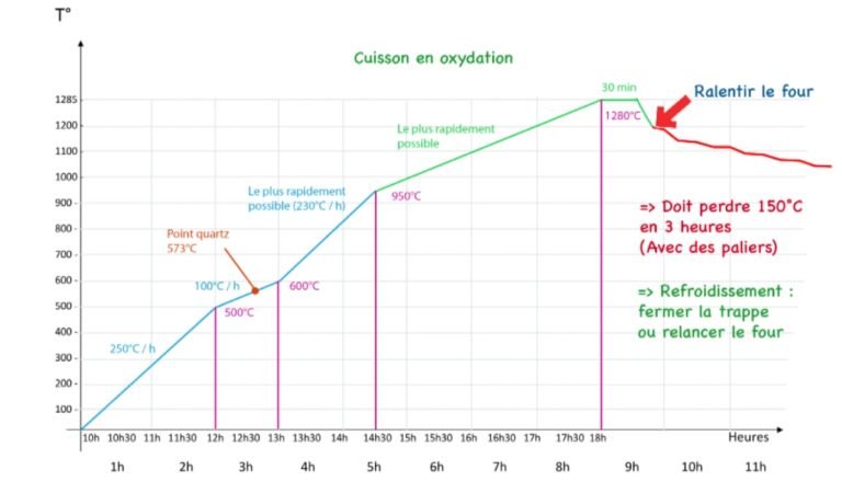 La cristallisation des émaux